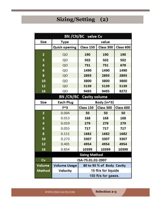 High integrity pressure protection system ( HIPPS) | PDF