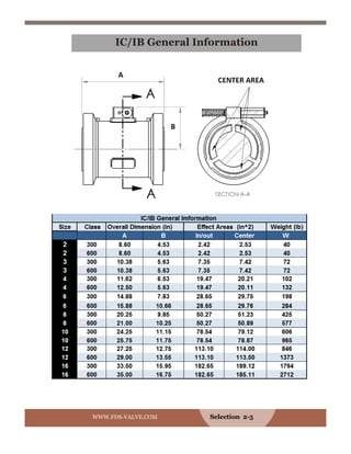 High integrity pressure protection system ( HIPPS) | PDF