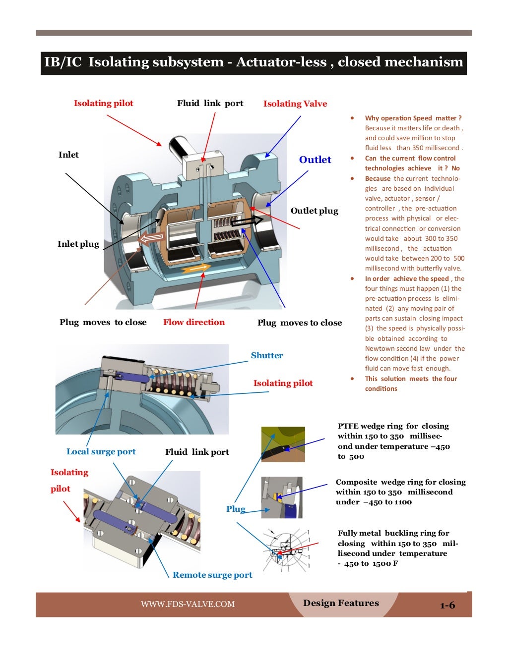 High integrity pressure protection system ( HIPPS)