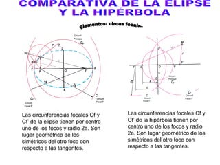 comparativa de la elipse y la hipérbola | PPT