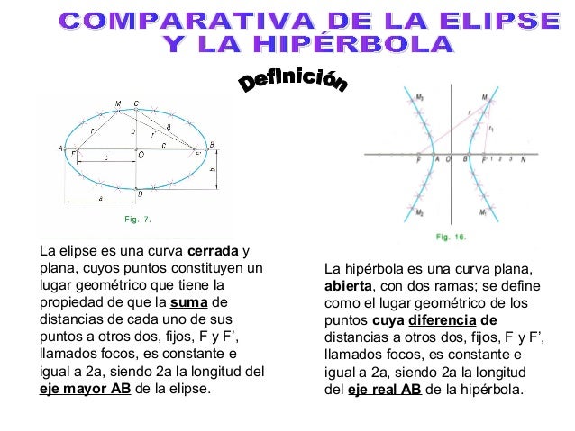 comparativa de la elipse y la hipérbola