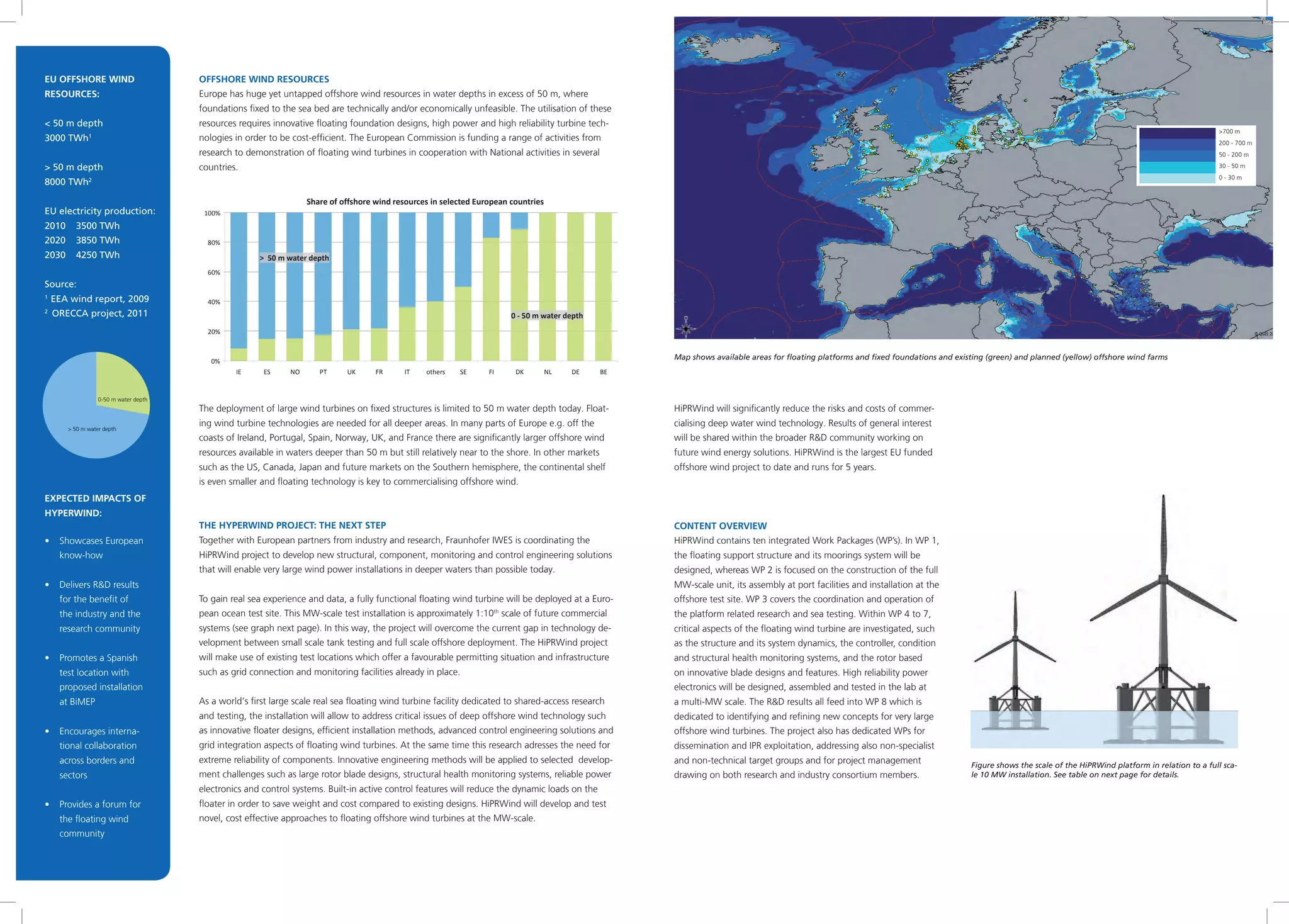Hi pr wind_flyer | PPT
