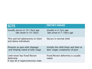 Slipped Capital Femoral Epiphysis (SCFE) | PPTX