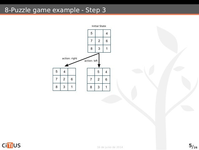 Hipster An Open Source Java Library For Heuristic Search