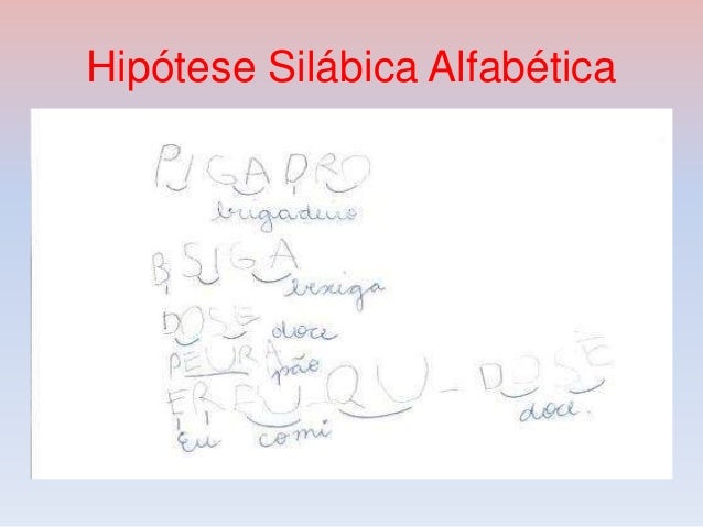 Hipóteses de escrita