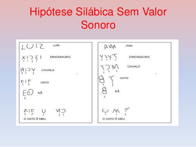 Hipóteses de escrita