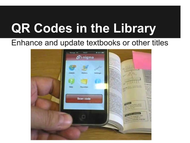 Hip to be square:QR Codes for Libraries | PPT