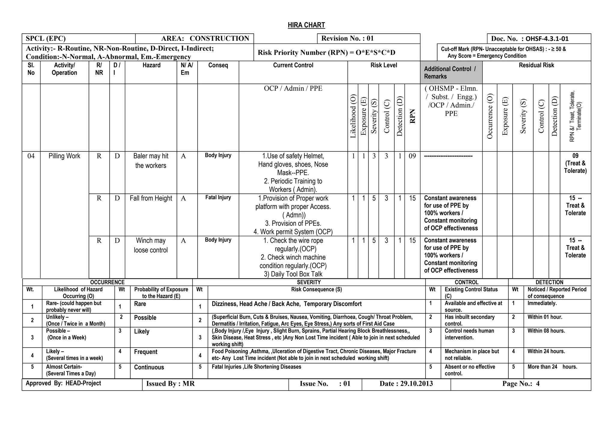 Hazard Identification and Risk Assessment | PDF
