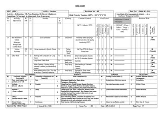 Hazard Identification and Risk Assessment | PDF