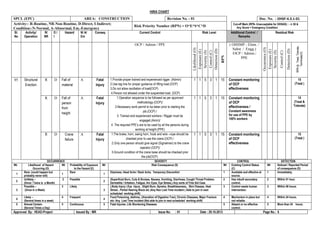 Hazard Identification and Risk Assessment | PDF