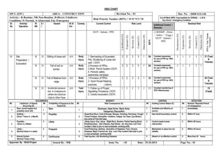 Hazard Identification and Risk Assessment | PPT