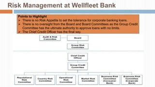 Risk Management at Wellfleet Bank: All That Glitters Is Not Gold | PPTX
