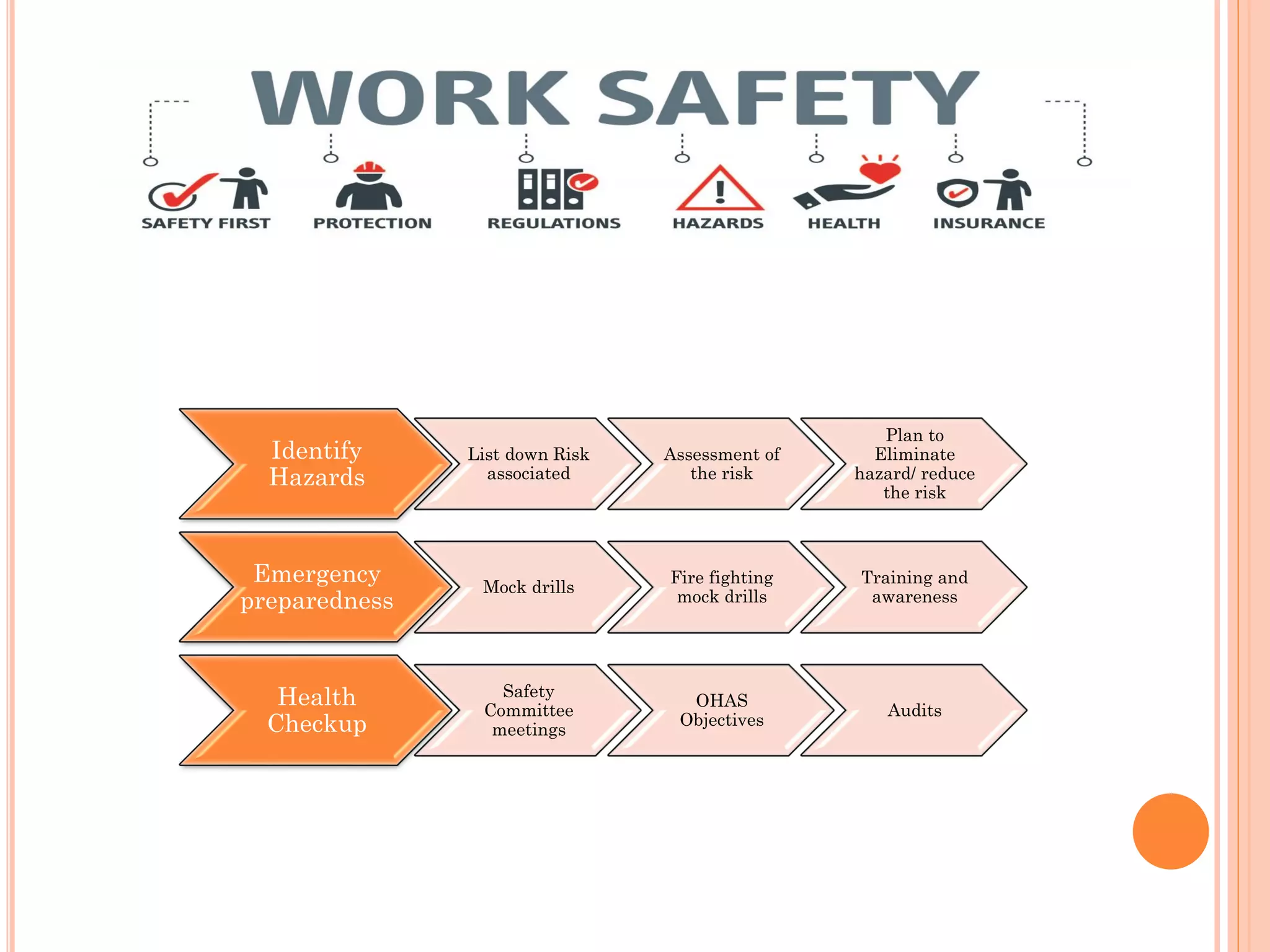 Hazard identification and risk Assessment | PDF