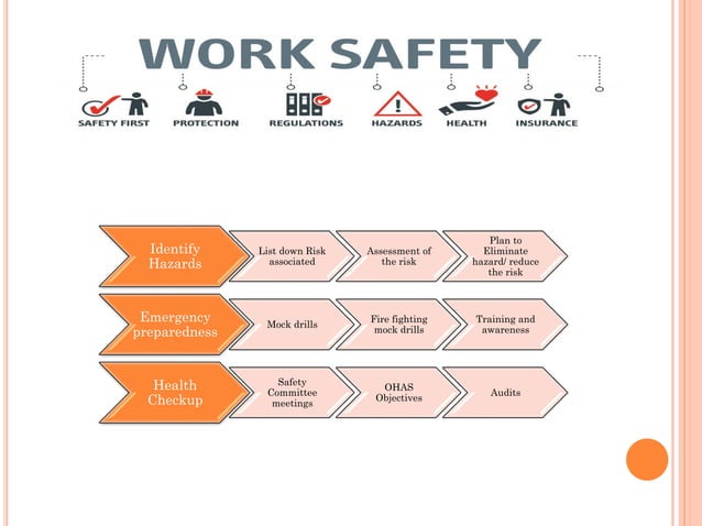 Hazard identification and risk Assessment | PPT