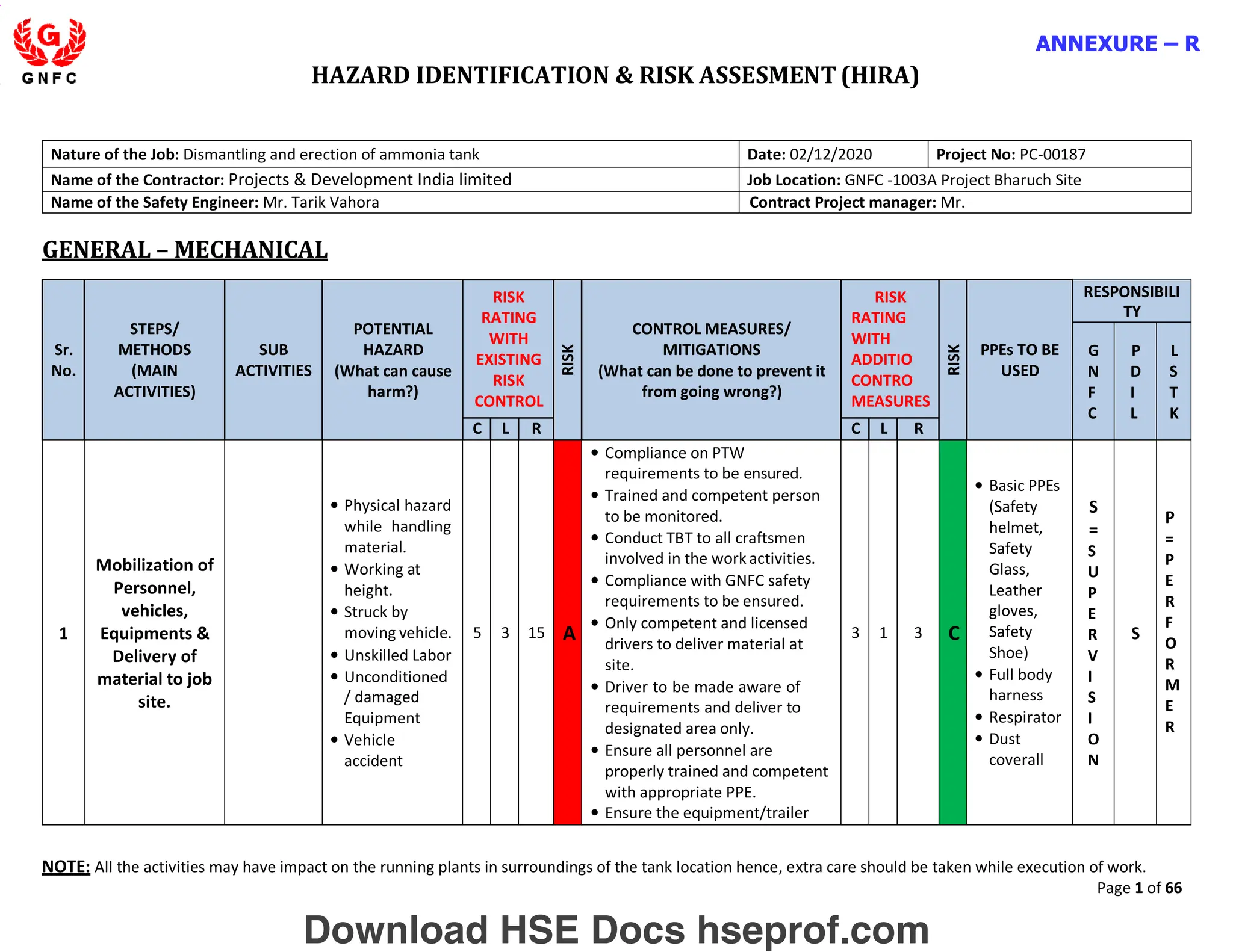 HIRA (Hazard Identification and Risk Assessment) | PDF