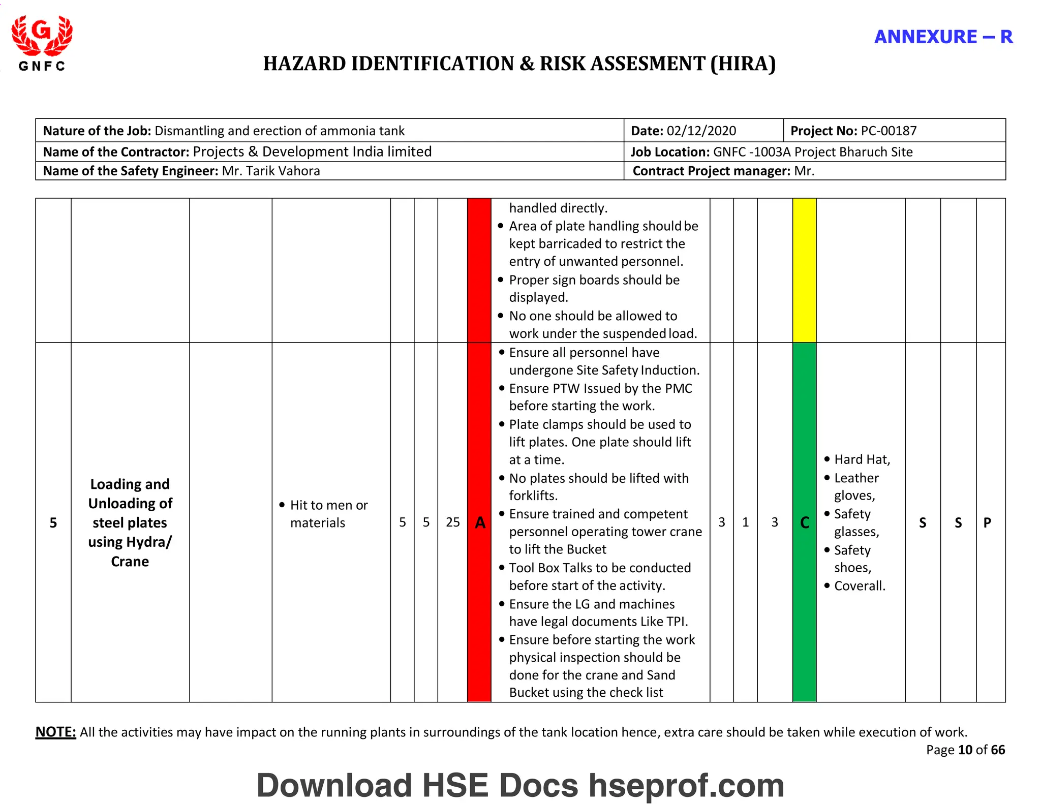 HIRA (Hazard Identification and Risk Assessment) | PDF