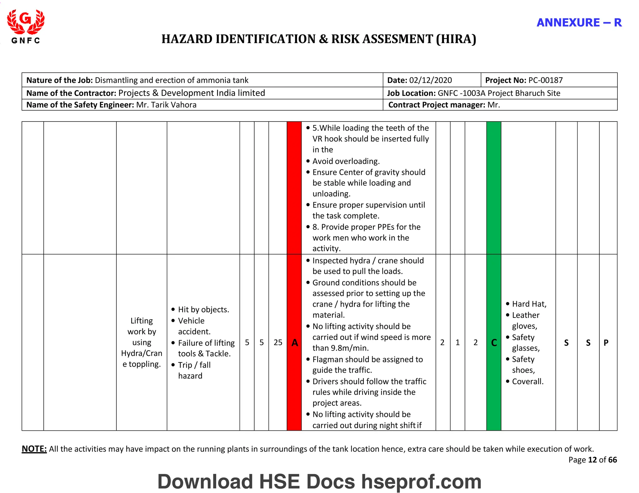 HIRA (Hazard Identification and Risk Assessment) | PDF
