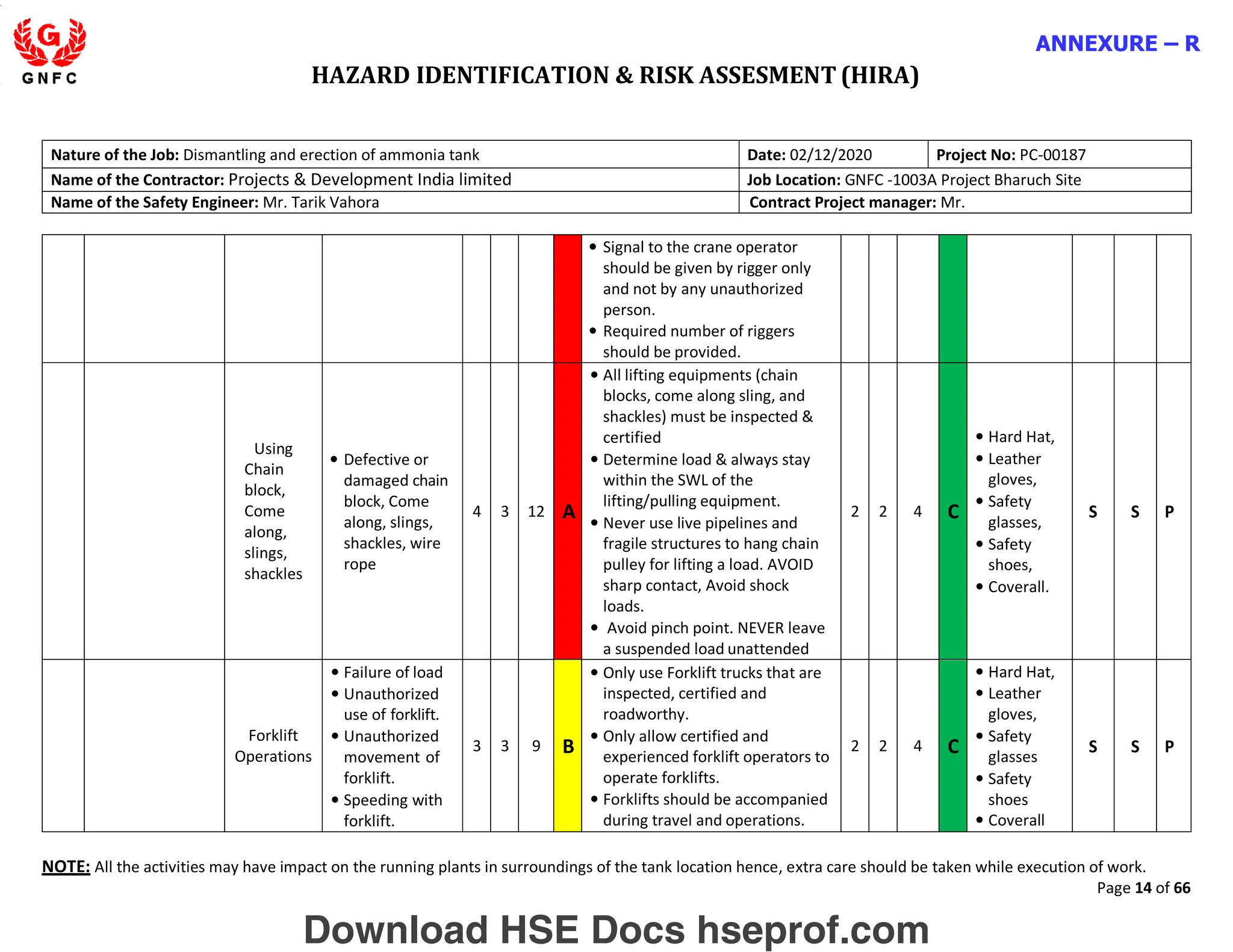 HIRA (Hazard Identification and Risk Assessment) | PDF