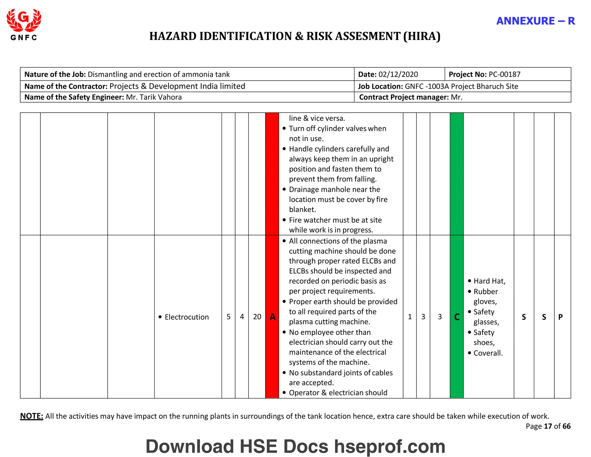 HIRA (Hazard Identification and Risk Assessment) | PDF