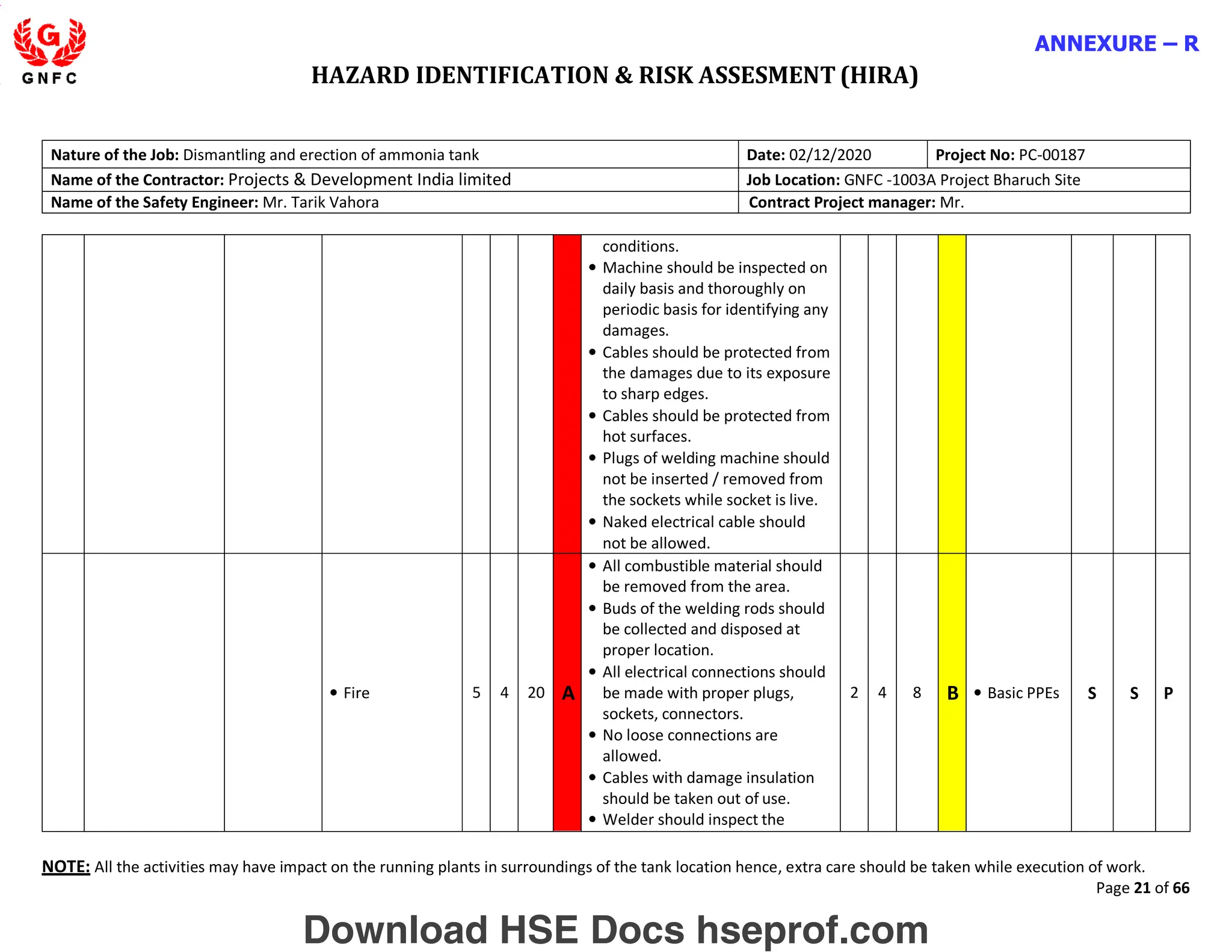 HIRA (Hazard Identification and Risk Assessment) | PDF