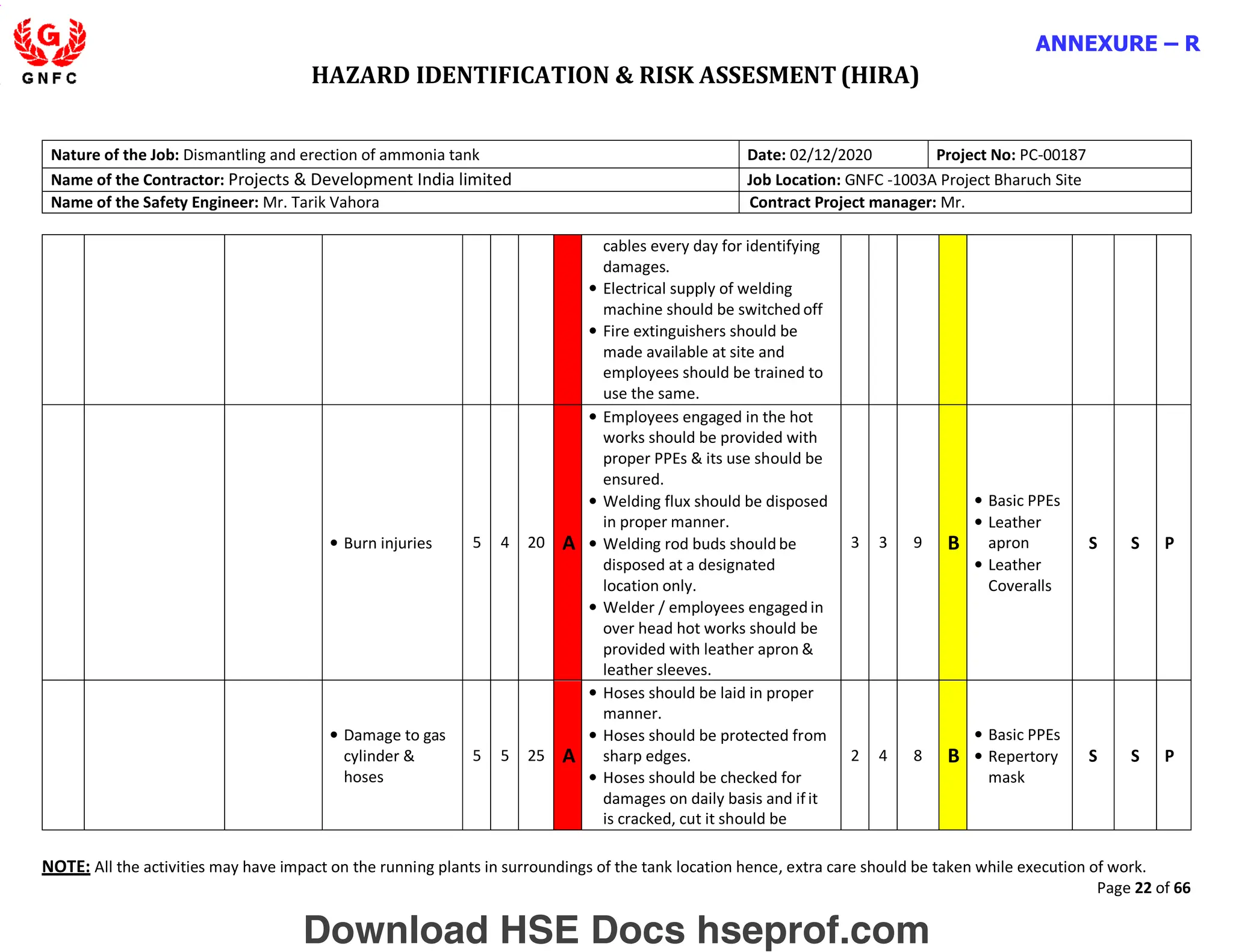 HIRA (Hazard Identification and Risk Assessment) | PDF