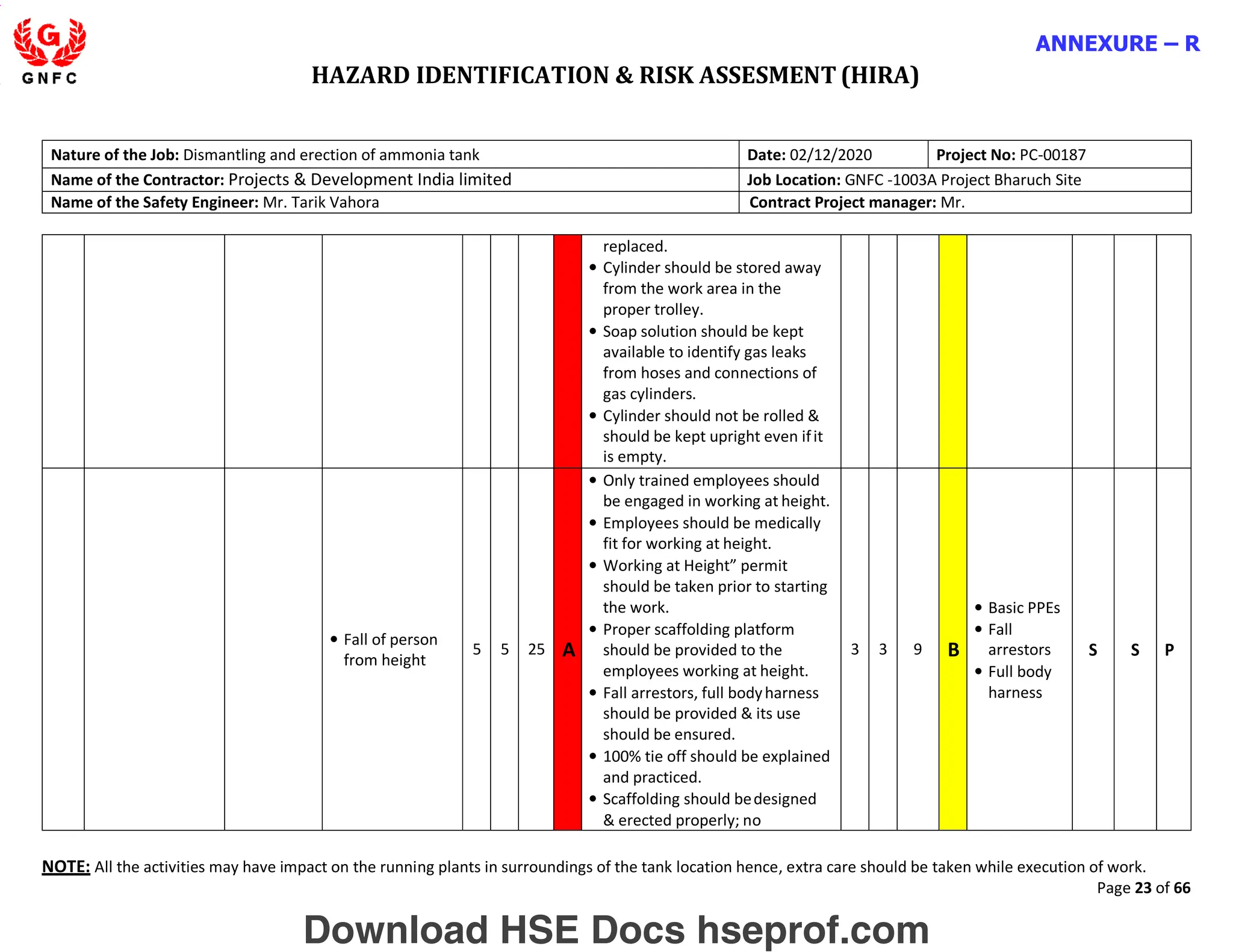 HIRA (Hazard Identification and Risk Assessment) | PDF