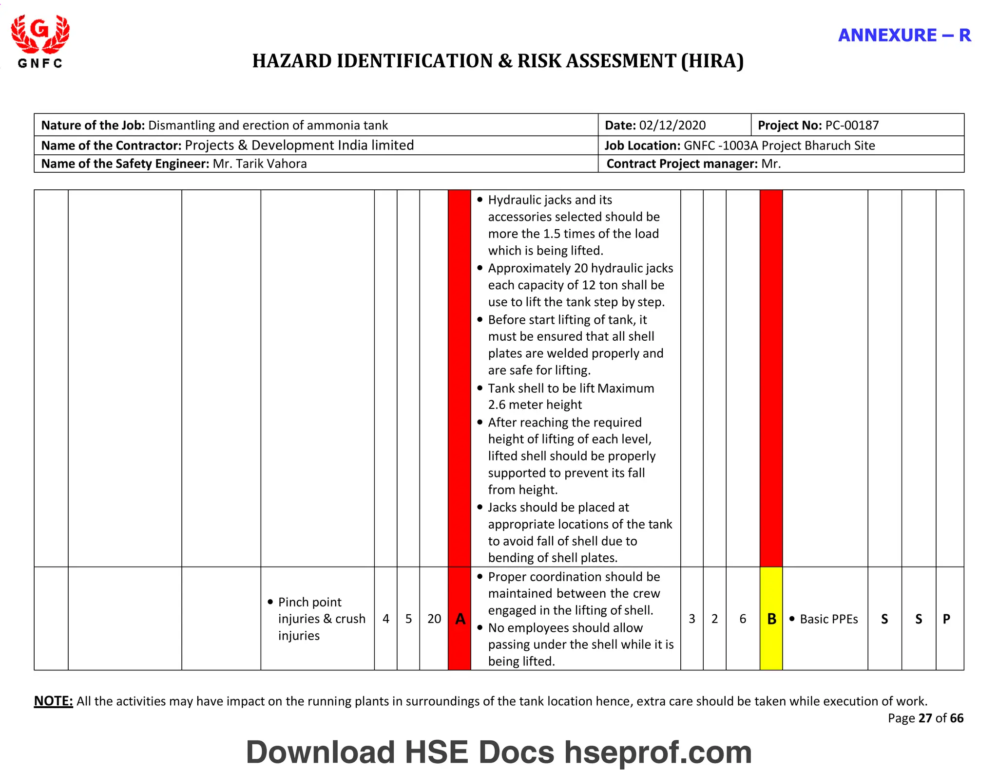 HIRA (Hazard Identification and Risk Assessment) | PDF