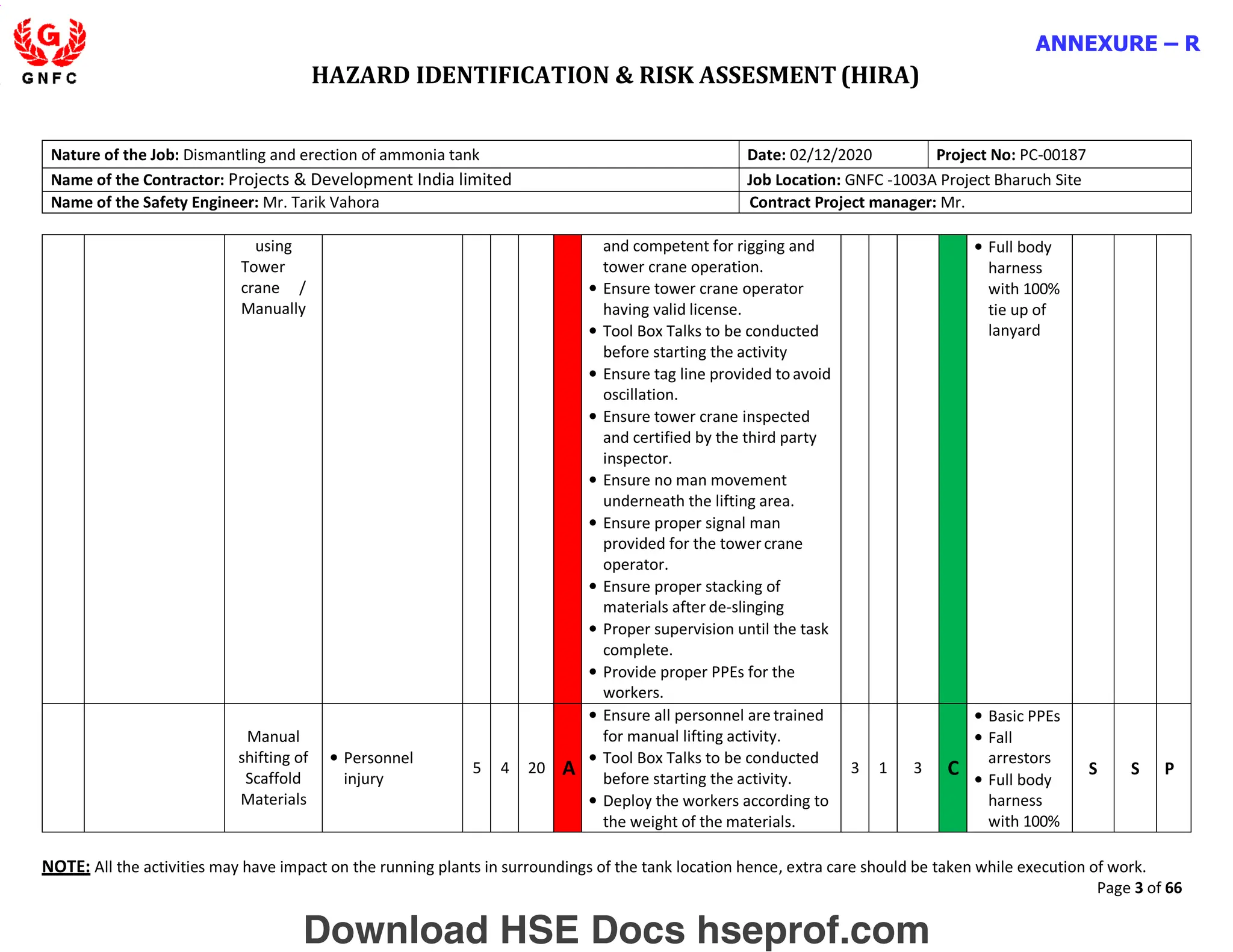 HIRA (Hazard Identification and Risk Assessment) | PDF