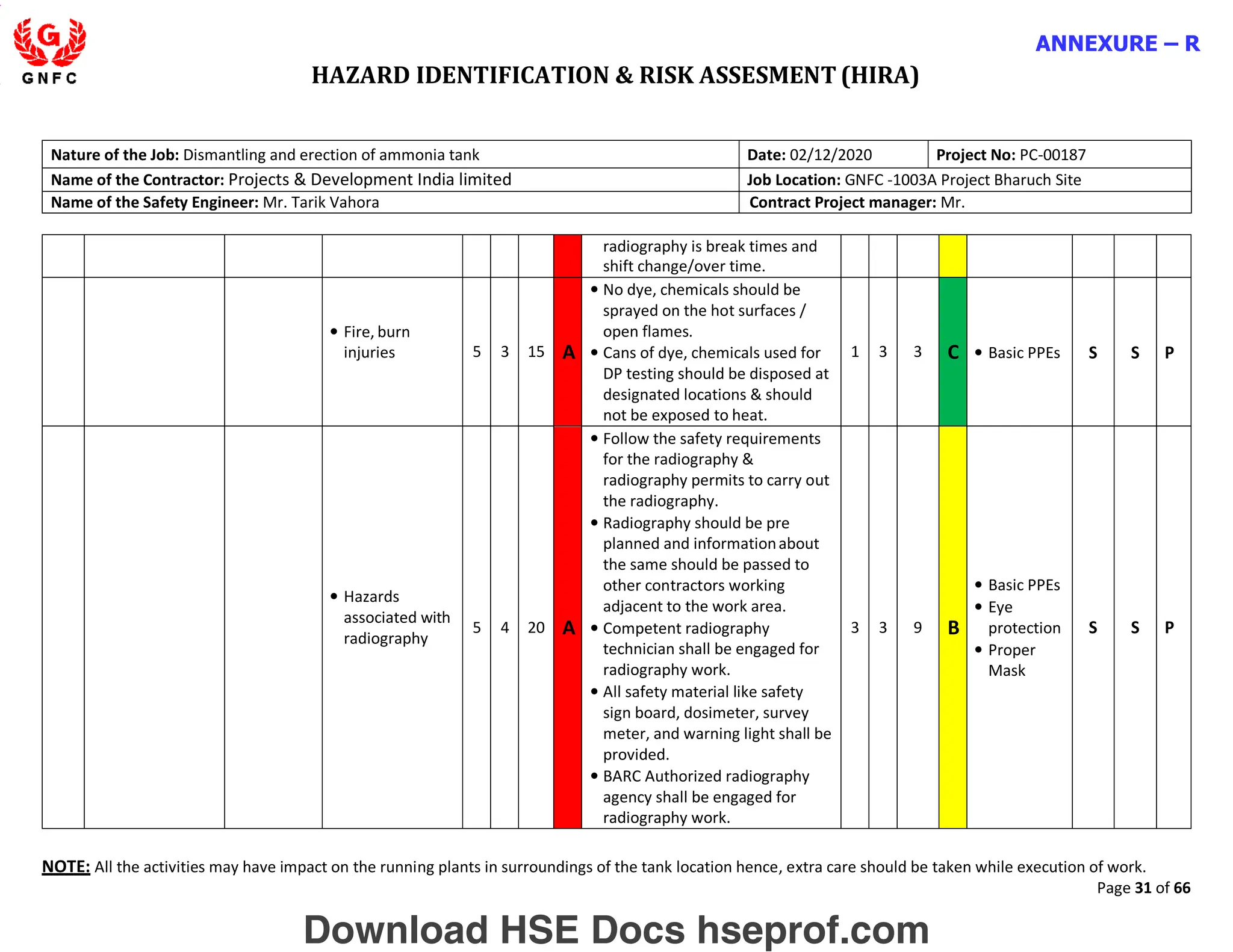 HIRA (Hazard Identification and Risk Assessment) | PDF