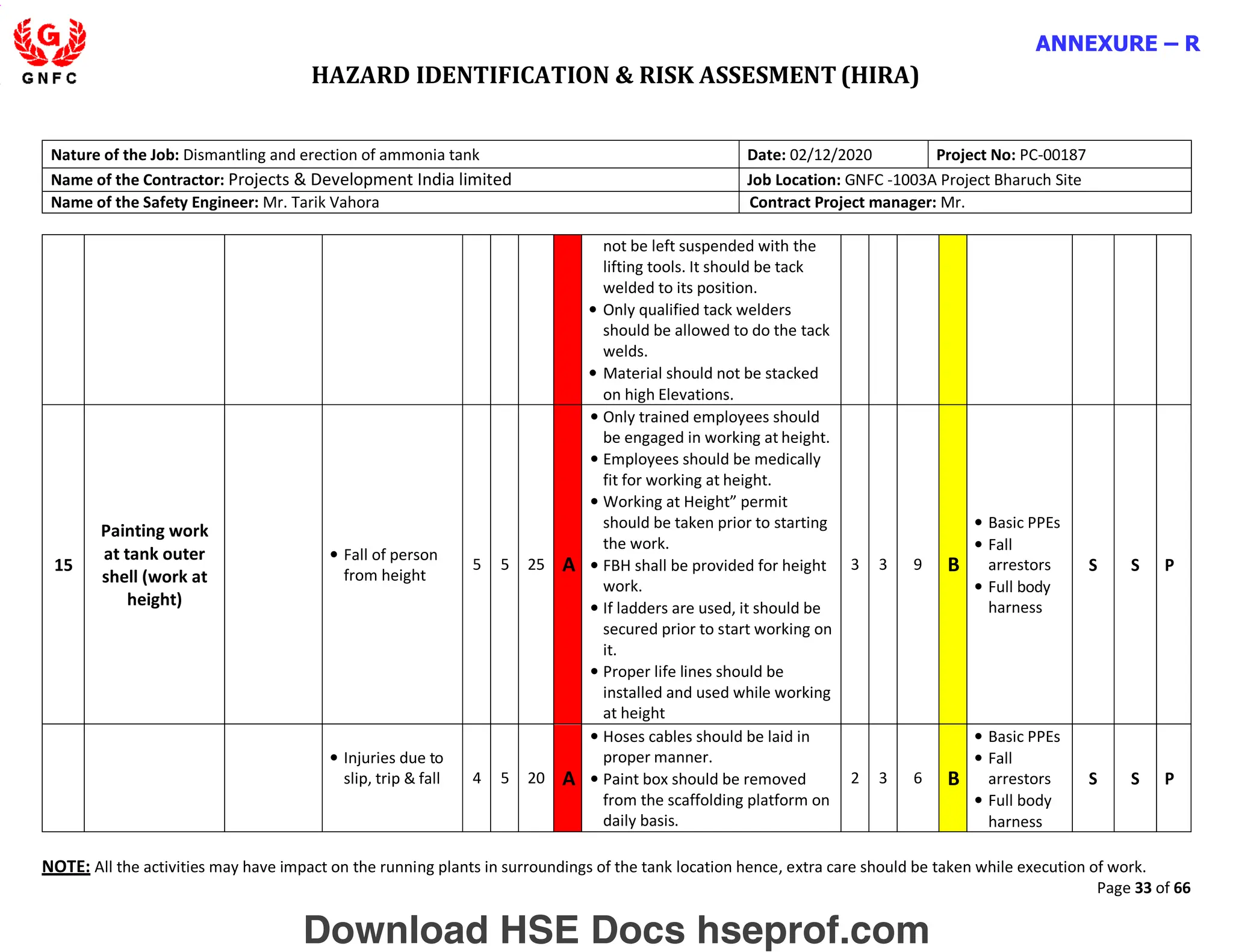 HIRA (Hazard Identification and Risk Assessment) | PDF