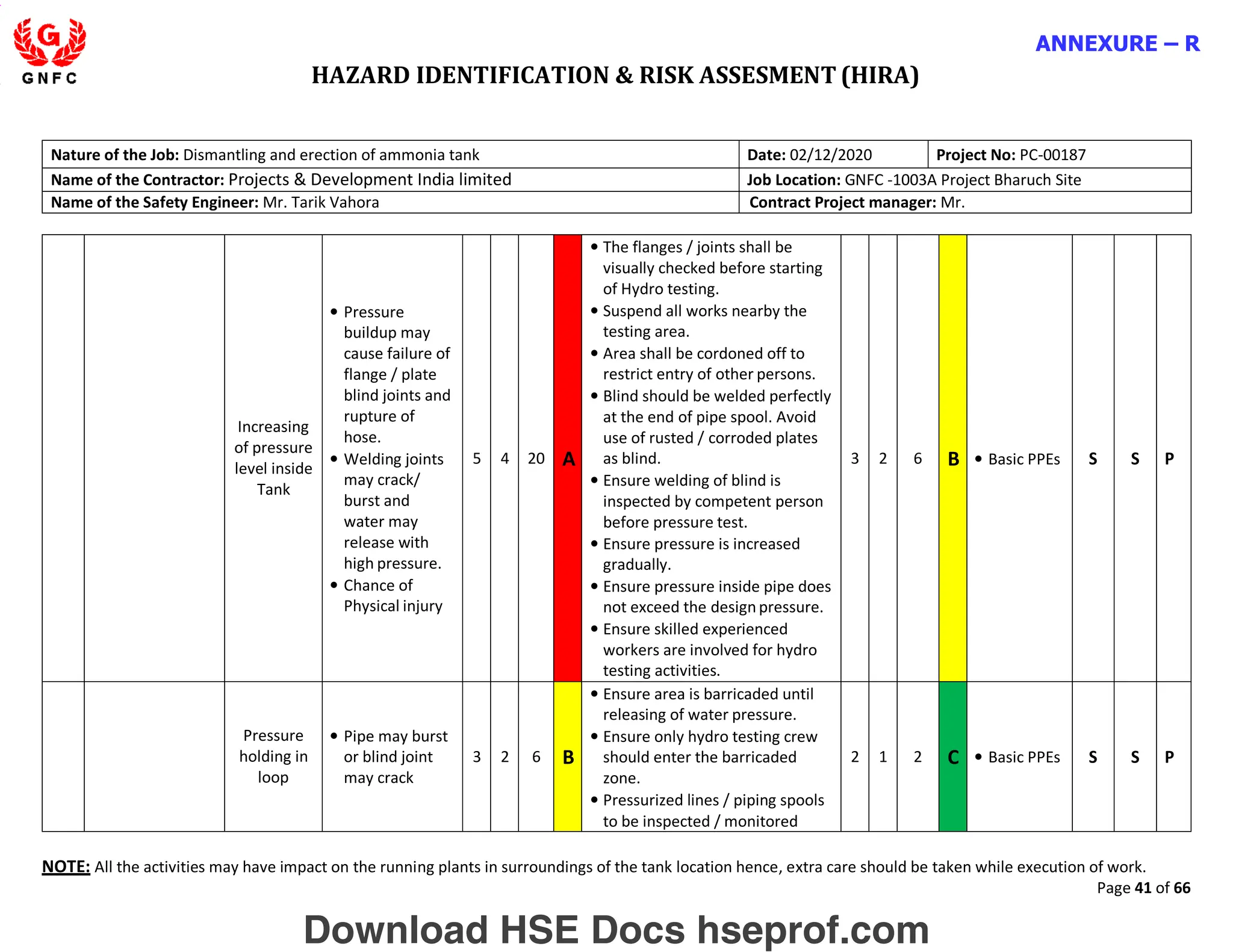 HIRA (Hazard Identification and Risk Assessment) | PDF