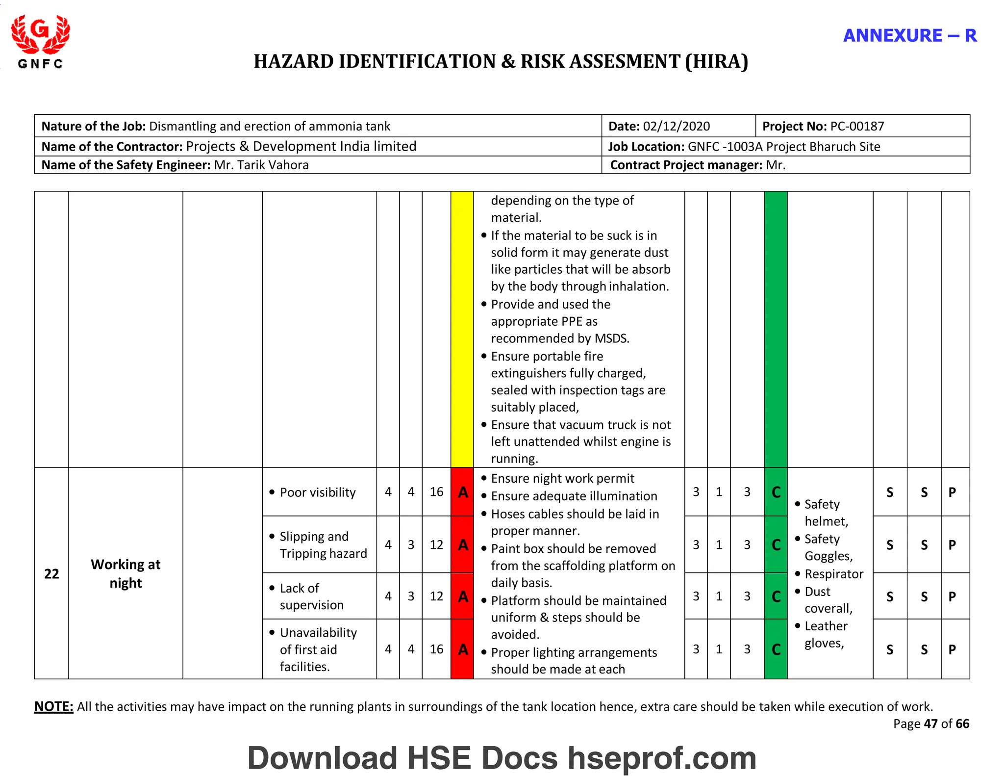 HIRA (Hazard Identification and Risk Assessment) | PDF