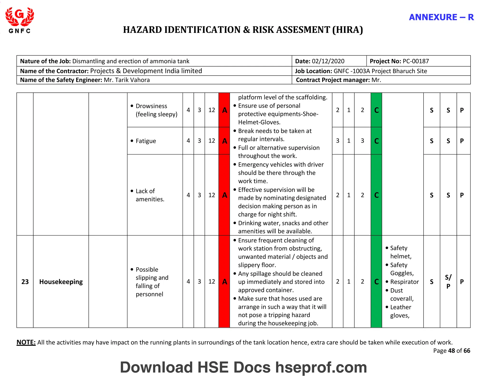 HIRA (Hazard Identification and Risk Assessment) | PDF