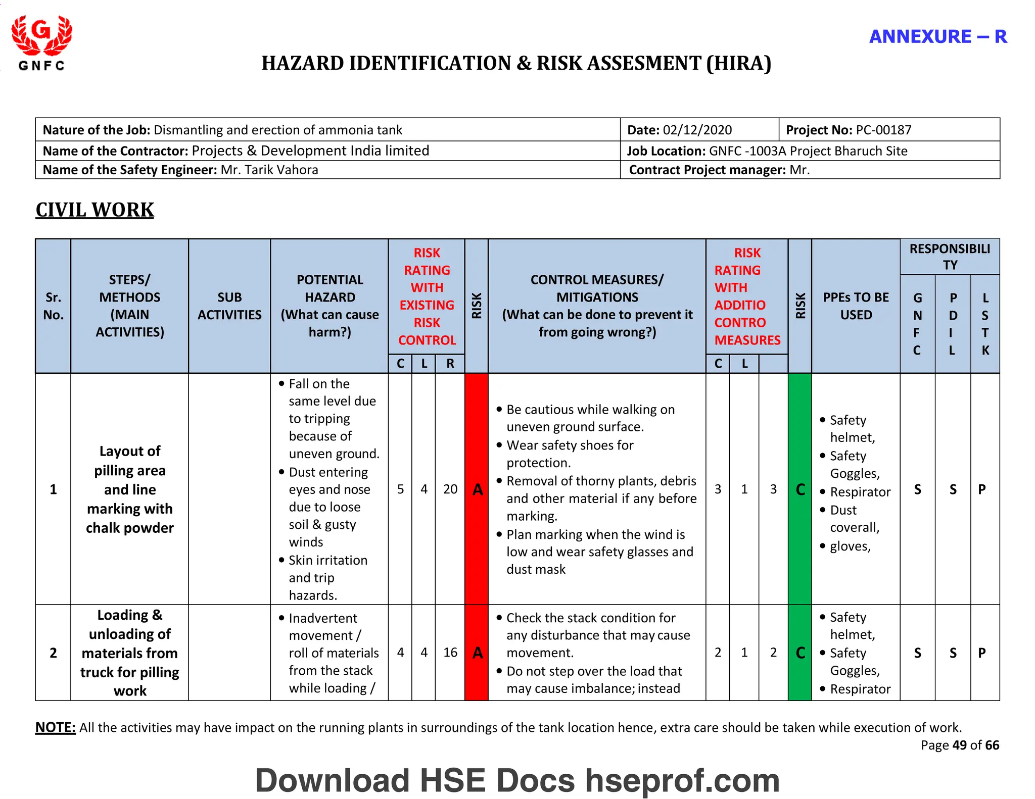 HIRA (Hazard Identification and Risk Assessment) | PDF