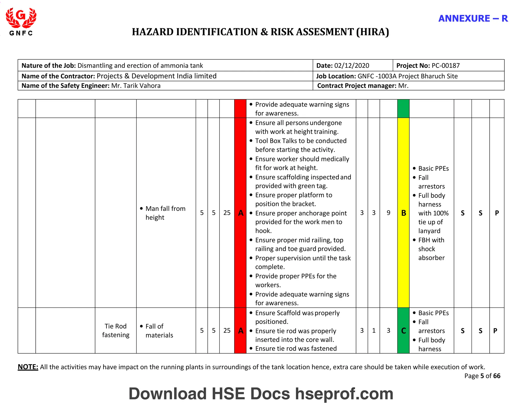 HIRA (Hazard Identification and Risk Assessment) | PDF