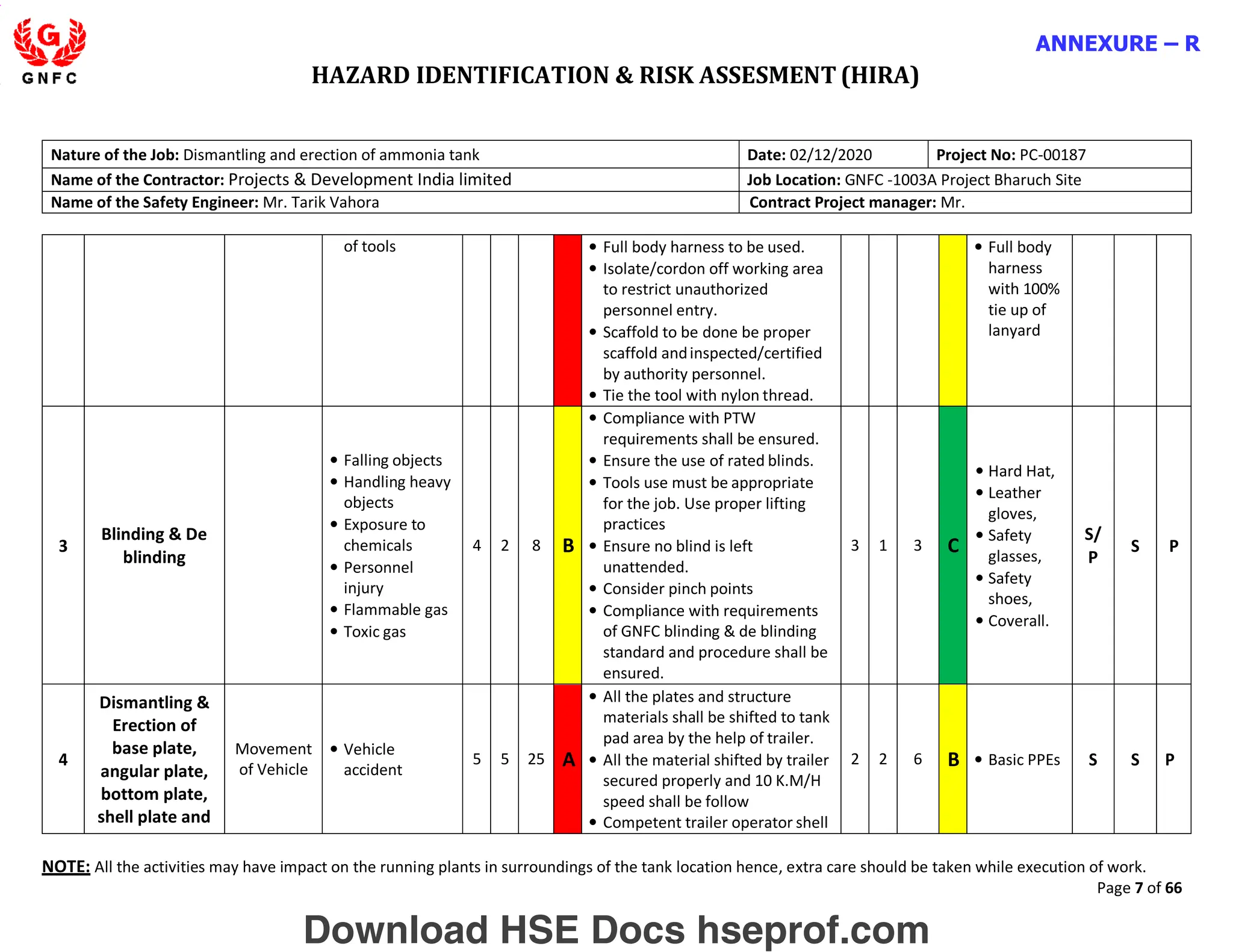 HIRA (Hazard Identification and Risk Assessment) | PDF