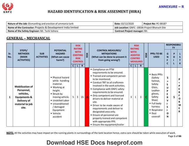 HIRA (Hazard Identification and Risk Assessment) | PDF
