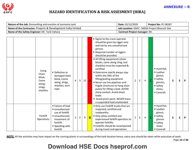 HIRA (Hazard Identification and Risk Assessment) | PDF