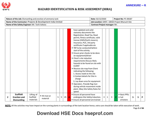 HIRA (Hazard Identification and Risk Assessment) | PDF