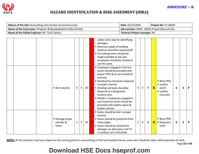 HIRA (Hazard Identification and Risk Assessment) | PDF