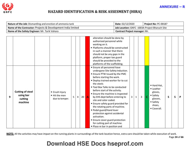 HIRA (Hazard Identification and Risk Assessment) | PDF