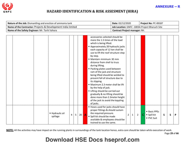 HIRA (Hazard Identification and Risk Assessment) | PDF