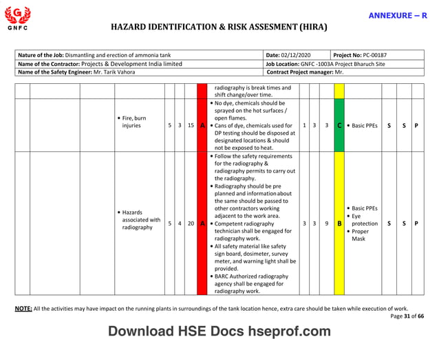 HIRA (Hazard Identification and Risk Assessment) | PDF