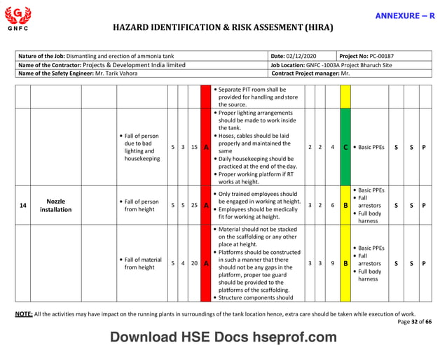 HIRA (Hazard Identification and Risk Assessment) | PDF