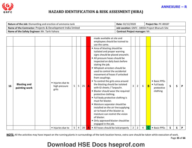 HIRA (Hazard Identification and Risk Assessment) | PDF