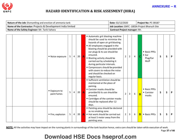 HIRA (Hazard Identification and Risk Assessment) | PDF