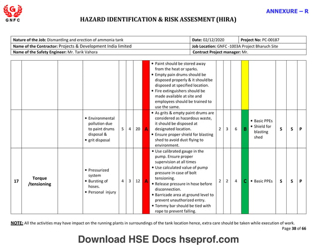 HIRA (Hazard Identification and Risk Assessment) | PDF