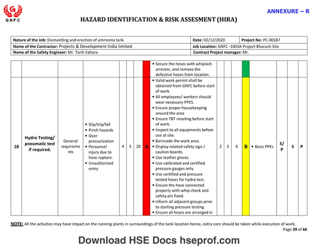 HIRA (Hazard Identification and Risk Assessment) | PDF