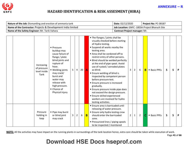 HIRA (Hazard Identification and Risk Assessment) | PDF