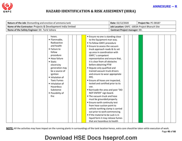 HIRA (Hazard Identification and Risk Assessment) | PDF